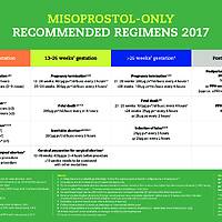 FIGO_Dosage_Chart EN — Women Help Women